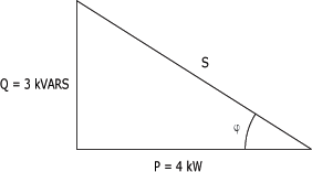 Cours Pour S.T.E: TRIPHASE (cours)