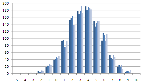 Andreac - Analisi di Hattrick: aprile 2010