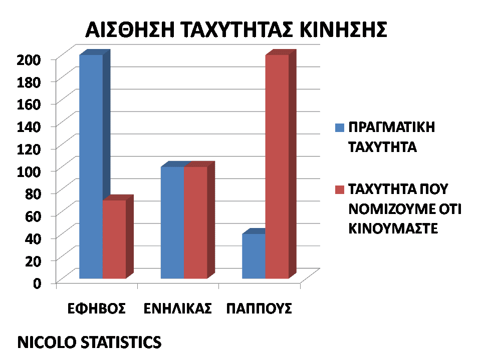 Newz: ΠΑΝΕΛΛΑΔΙΚΗ ΕΡΕΥΝΑ ΜΕ ΕΝΔΙΑΦΕΡΟΝΤΑ ΣΤΑΤΙΣΤΙΚΑ ΣΤΟΙΧΕΙΑ