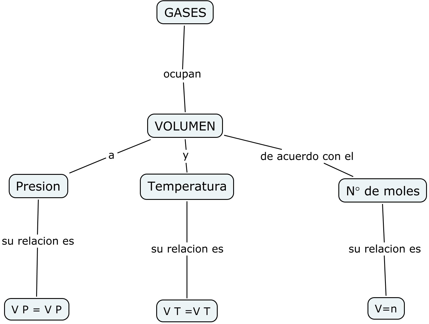 BIODIVERSIDADINEDSOR
