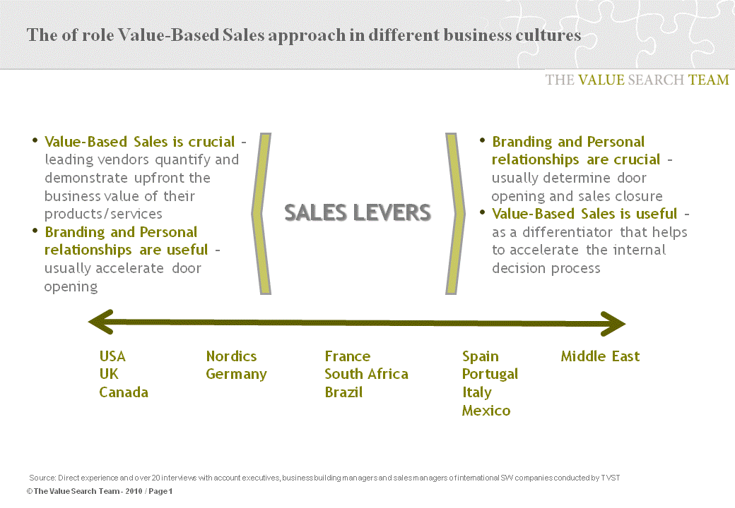 The Value Search Team - Blog