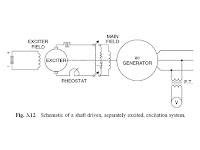 Inside Power Station: Exciter Systems