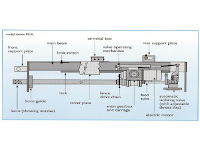Inside Power Station: Sootblower