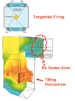Inside Power Station: Re-heater Protection