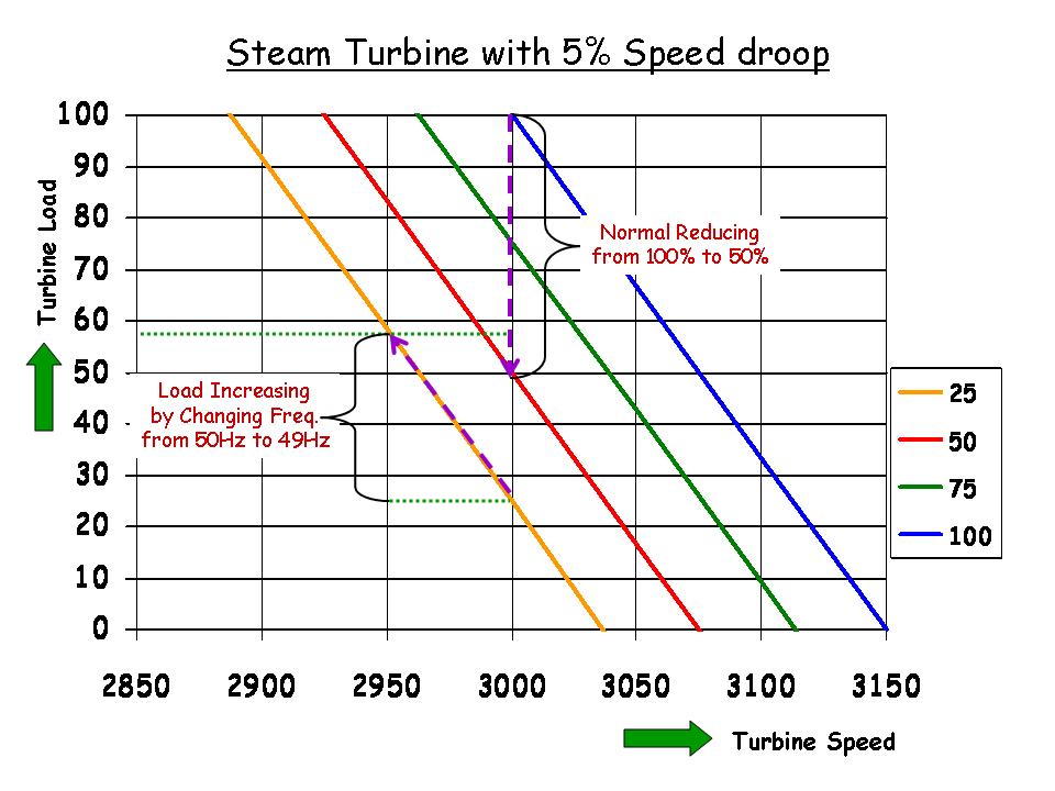 Inside Power Station: Grid Disturbance