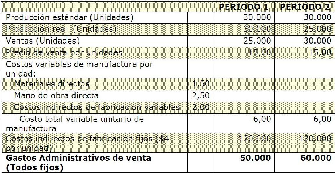 COSTEO DIRECTO Y COSTEO TOTAL
