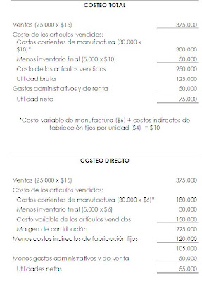 COSTEO DIRECTO Y COSTEO TOTAL