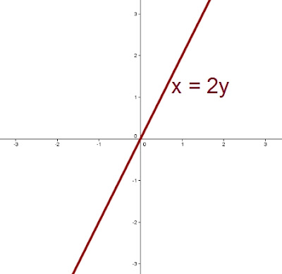 Pirates & Revolutionaries: Forks & Dice: Bifurcation in Prigogine ...