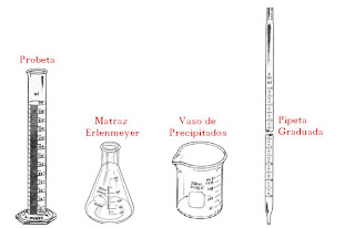 MÉTODOS VOLUMÉTRICOS