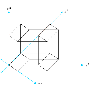 Wonderfully Significant!: The Fourth Dimension