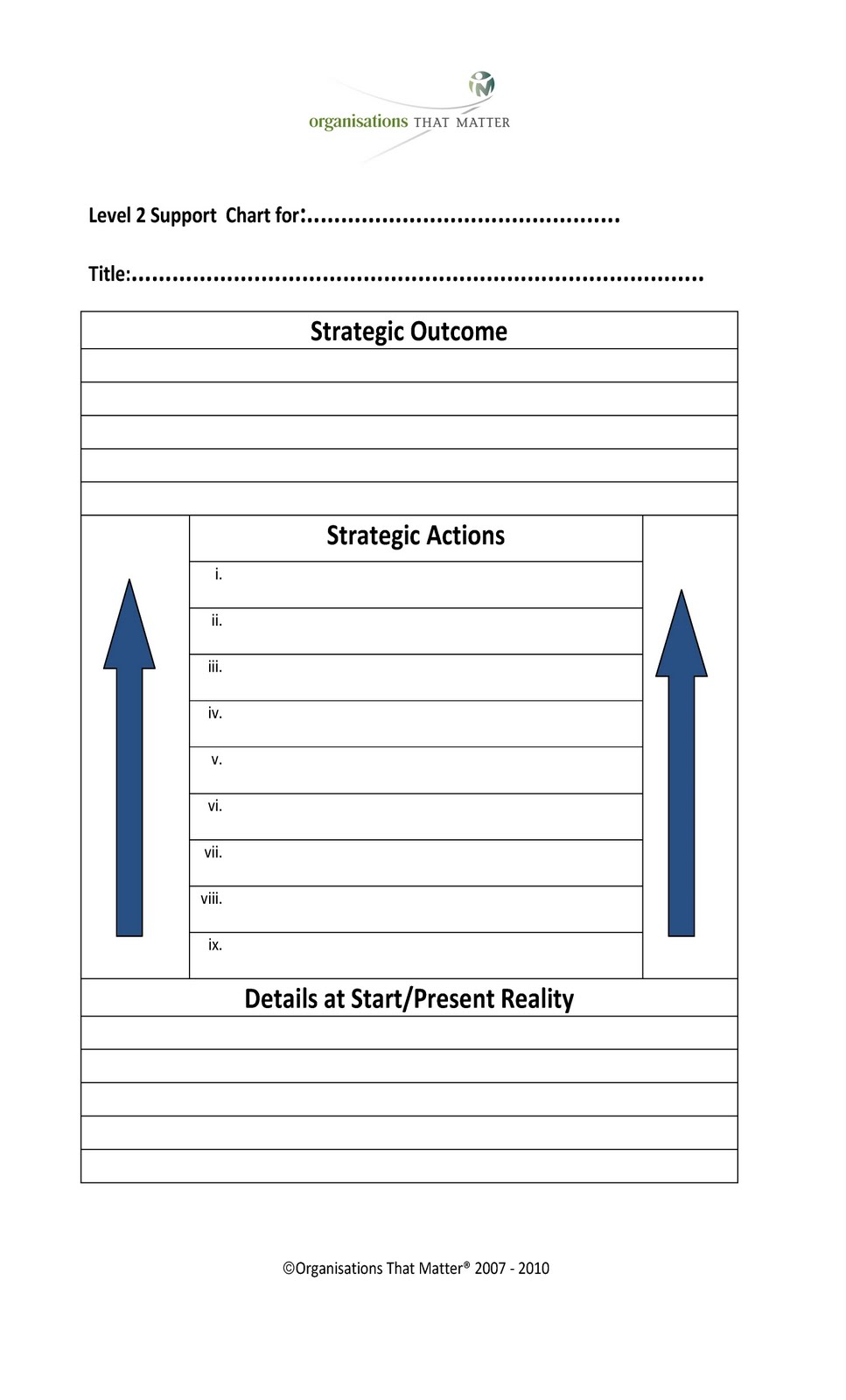 Beyond a One Page Plan For Personal Success - Organisations That Matter