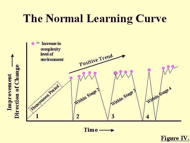 Steep Learning Curve Meaning Steep Learning Curve Meaning