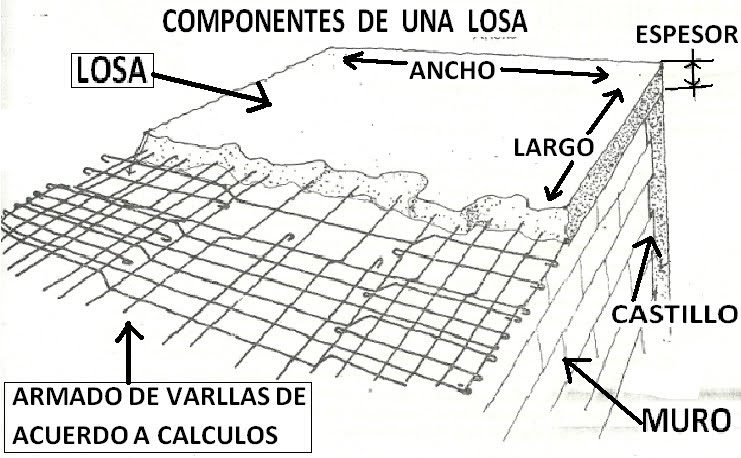 armado de losa de concreto: ARMADO DE UNA LOSA DE CONCRETO