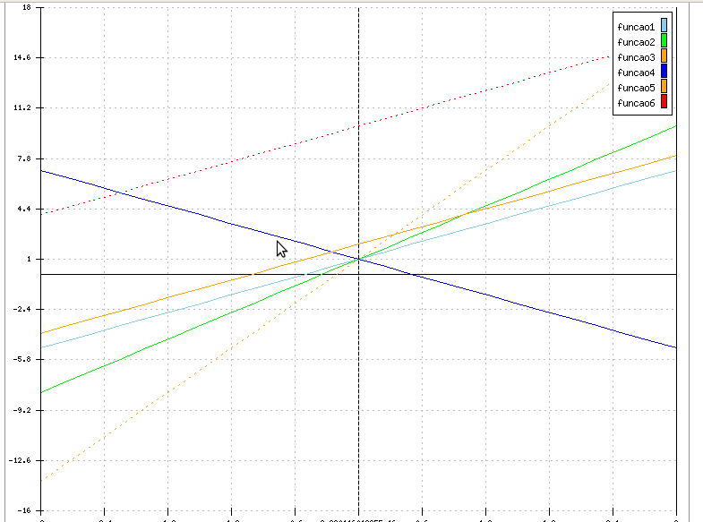 matematica aplicada: Declive e Ordenada na Origem