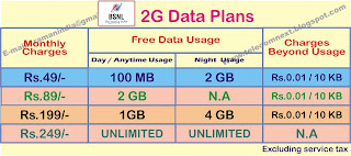 BSNL BROADBAND AND TelecomToday: BSNL s 2G data Plans