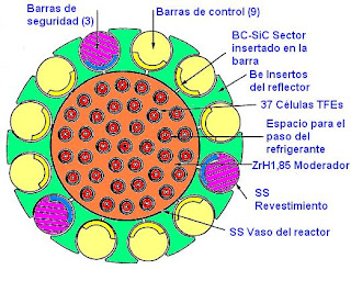 Alma de herrero: Reactor soviético Topaz