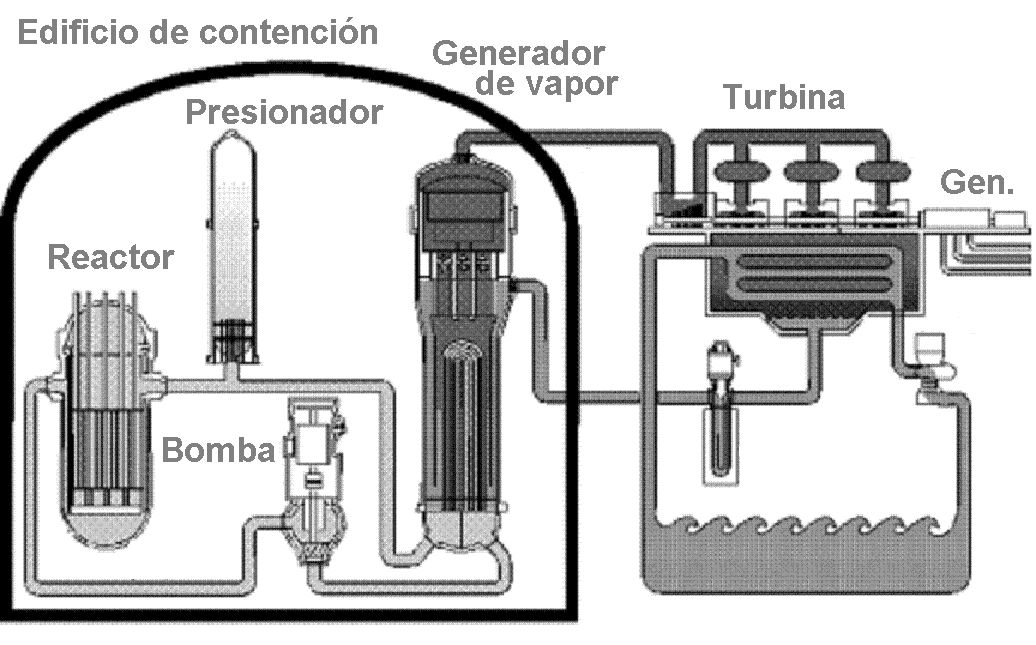 El reactor de la central nuclear de Almaraz I sufre una parada automática
