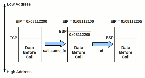 Skillz Thai Tutorial: Function กับ Stack