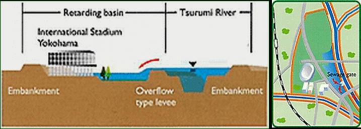 Penanggulangan Banjir dan Sistem Penyimpanan Air - MEGATruss global
