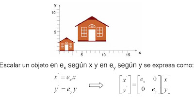 mayra: transformaciones bidimensionales