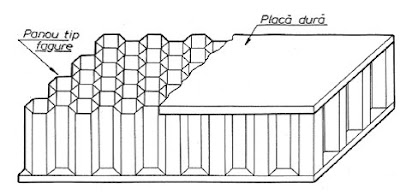 Informatii pentru studenti: MATERIALE COMPOZITE I