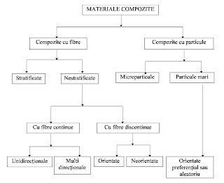 Informatii pentru studenti: MATERIALE COMPOZITE I