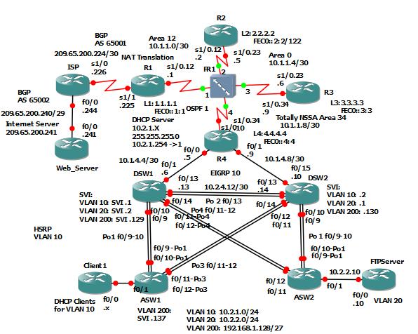 IT support: TSHOOT router topology on GNS3