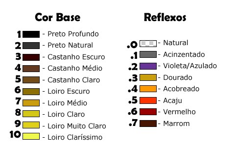 Tabela de cores- coloração
