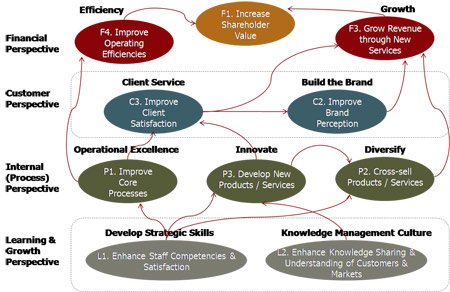 Performance Manajemen: Performance Management Consulting Services