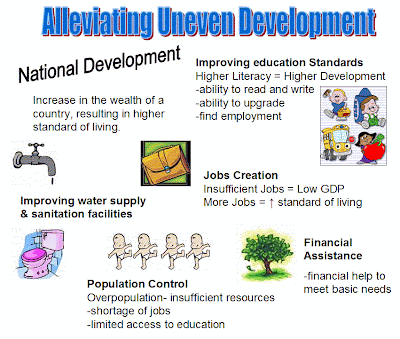 Geography & Cartoon Blog: Development - Alleviating Uneven Development ...