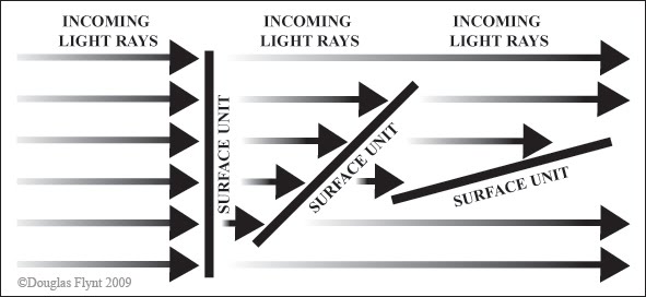Douglas Flynt: The Anatomy of Light on Form