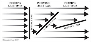 Douglas Flynt: The Anatomy of Light on Form