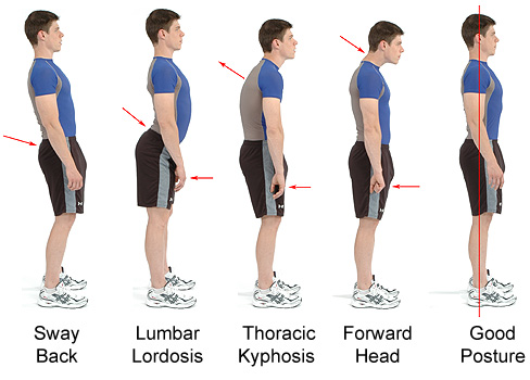 Lawyer Asad & His Blog!: Body Posture Improves Your Self Confidence