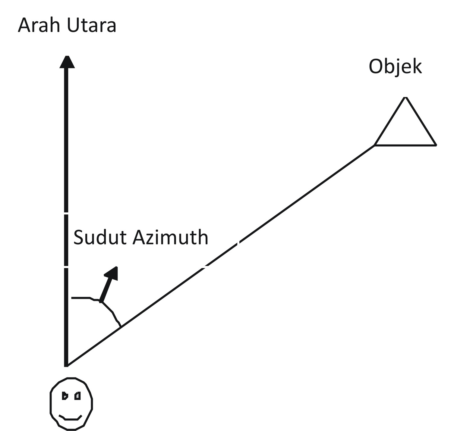 BELAJAR GEOGRAFI ONLINE