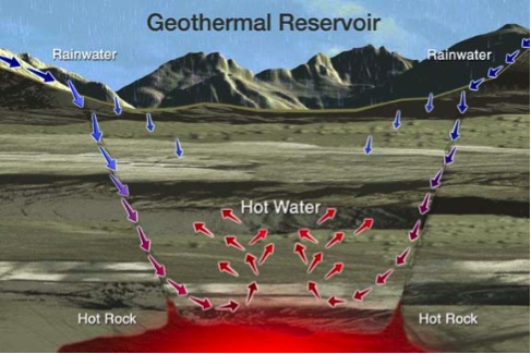 The GeoMessenger: What are Geysers?