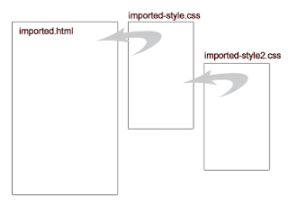 CSS Tutorial (Cascading Style Sheets): CSS Implementations: Inline ...