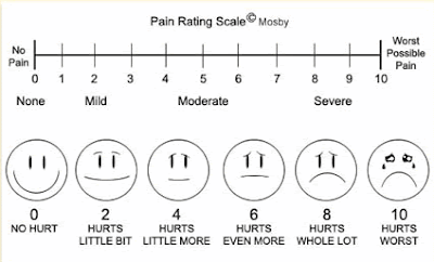 365 pain-free days: #9 Create your own Pain Scale