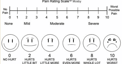 365 pain-free days: #9 Create your own Pain Scale
