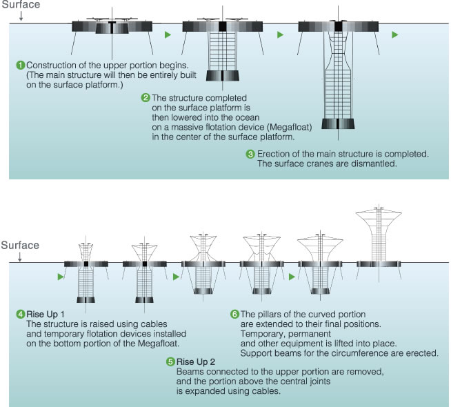 Al Fin: Shimizu Modular Seastead Tower Concept