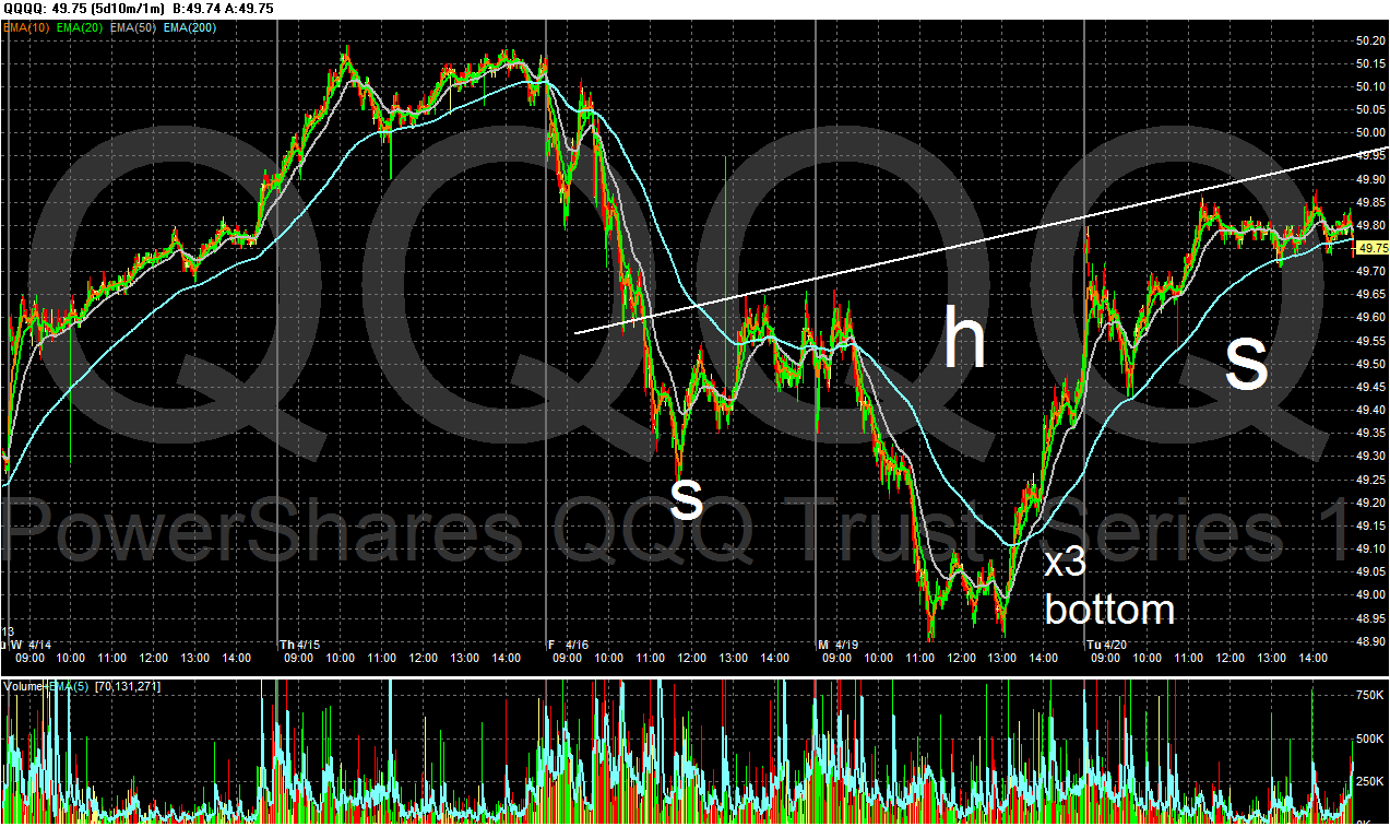 The Bonddad Blog: Yesterday's Market