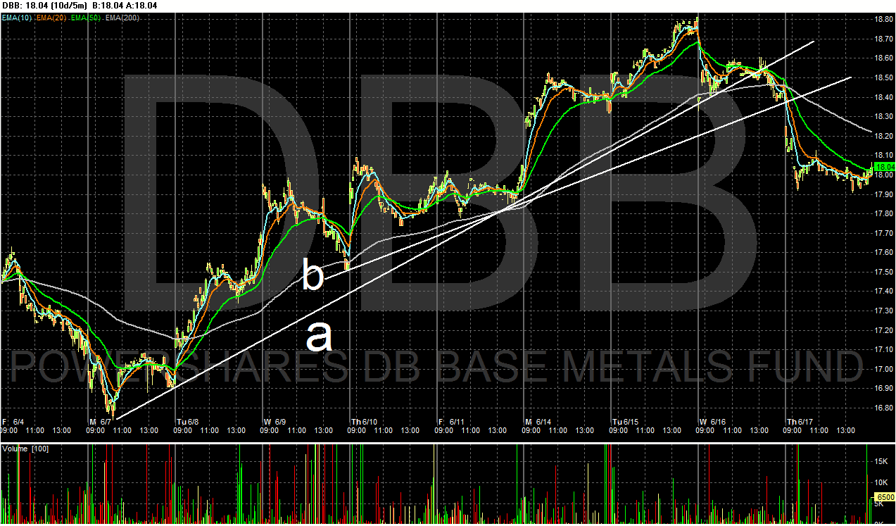 The Bonddad Blog: 6/13/10 - 6/20/10