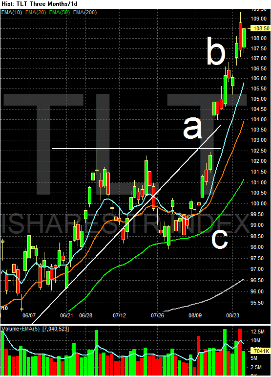 The Bonddad Blog: 8/22/10 - 8/29/10