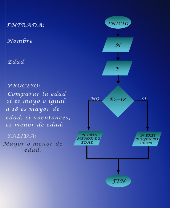 LÓGICA COMPUTACINAL: LÓGICA COMPUTACIONAL