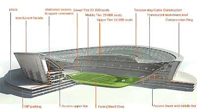 ganbayar bayasgalan: stadium cross section