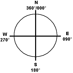 Compass Bearings | jp7numeracy