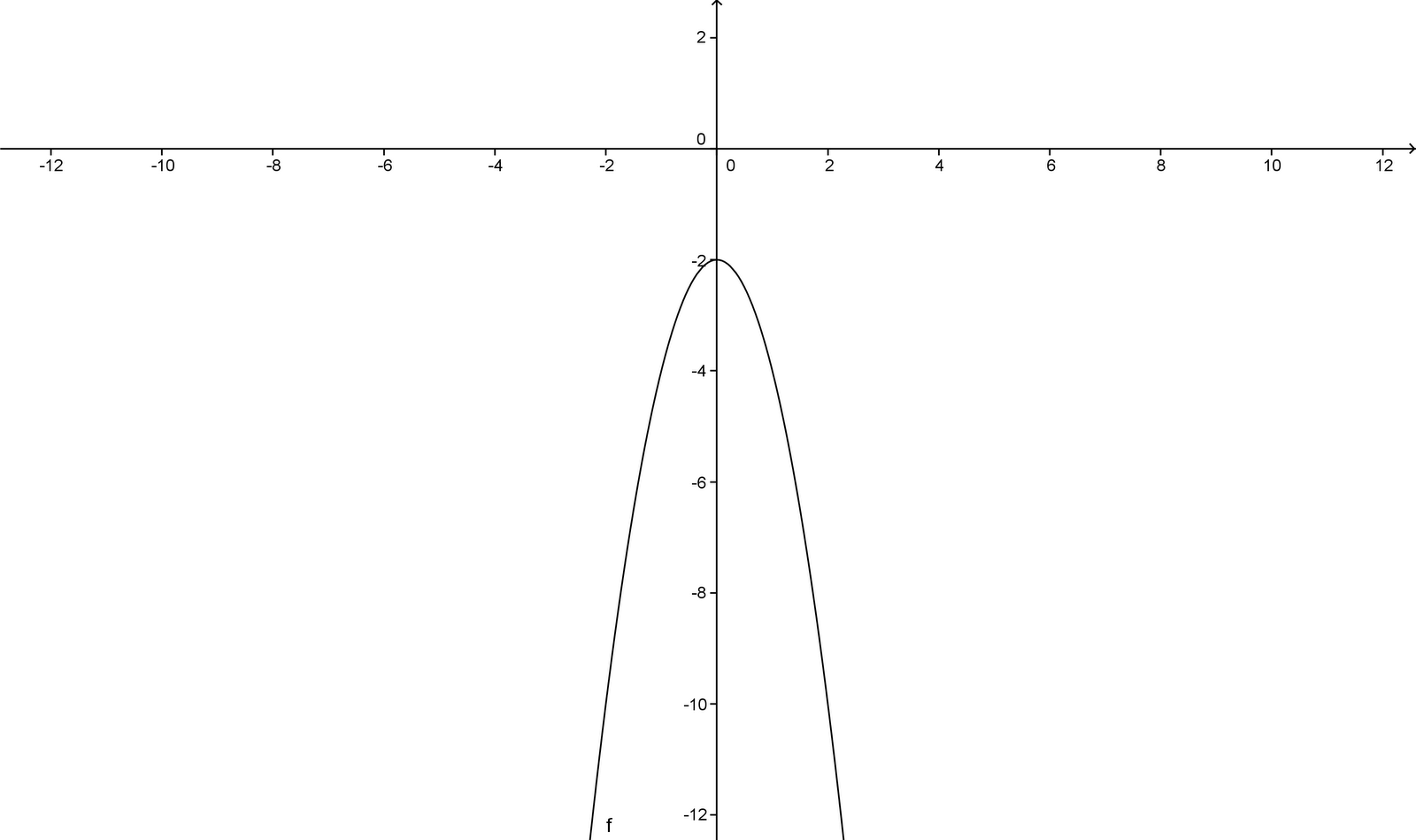 matematicas/calculo 11º1 - 2010: abril 2010