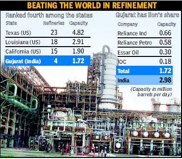 Twenty22-India on the move: Reliance Petroleum commissions new refinery ...