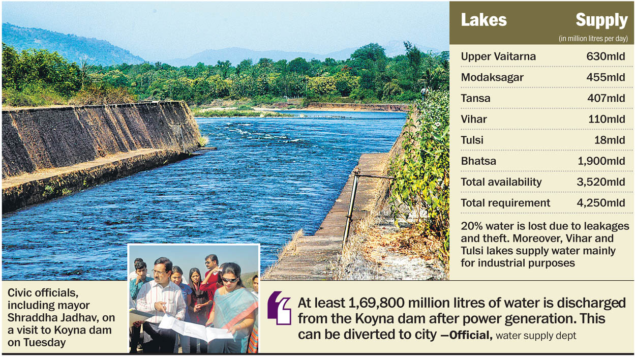 Twenty22-India on the move: Koyna Dam water for Mumbai