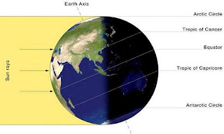 What is the June solstice? : Summer Solstice ~ I Answer 4 U