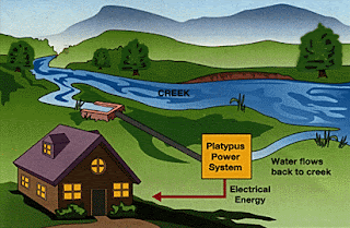 Save Energy: Hydro Energy for the Home